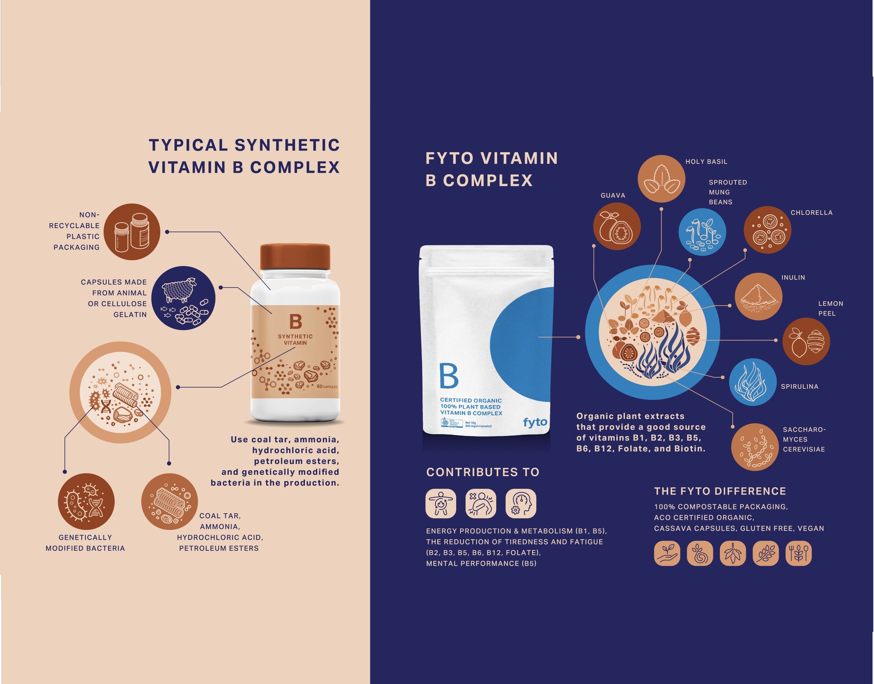 Natural vs Synthetic Vitamins. What’s the Difference? – ONE.ORGANIC - USA